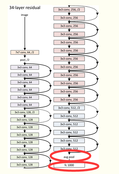 CNN Architecture Explain and Why it Works - Adrian Blog | Data Enthusiast